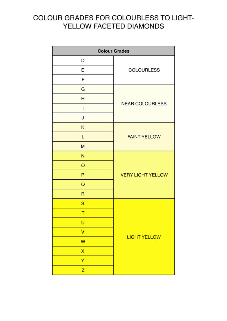 How Does Diamond Colour Affect the Value of a Diamond?