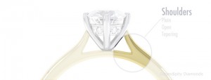 Engagement Ring Settings, Shanks and Shoulders - Parts of Ring