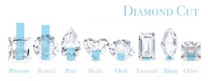 A Quick Guide to Fancy Diamond Shapes