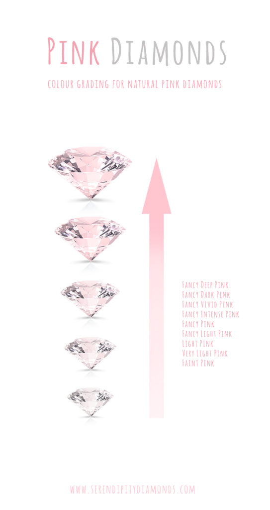 Pink Diamonds: A Beginner's Guide to Argyle Pink Diamonds