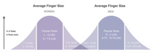 Average Ring Size: Most Common Sizes for Men & Women in 2023