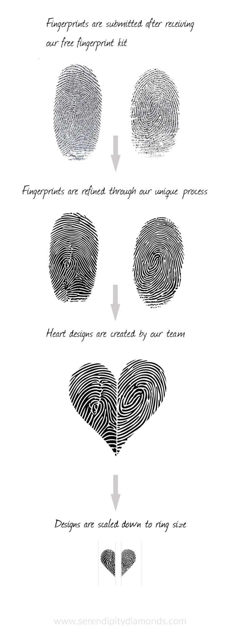 Fingerprint Enhancement, Reconstruction and Restoration