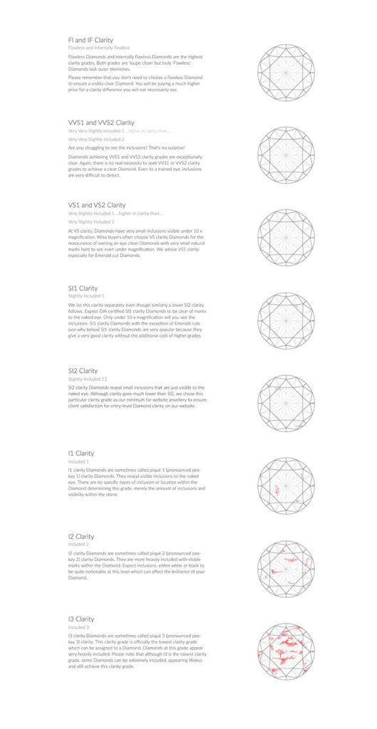 What are VVS Diamonds? VVS Meaning and the Perfect Clarity Grade.