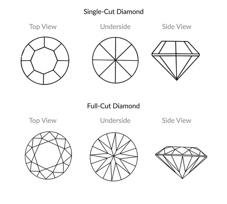 8-Cut Diamonds - Single Cut Diamonds vs Full-Cut Diamonds