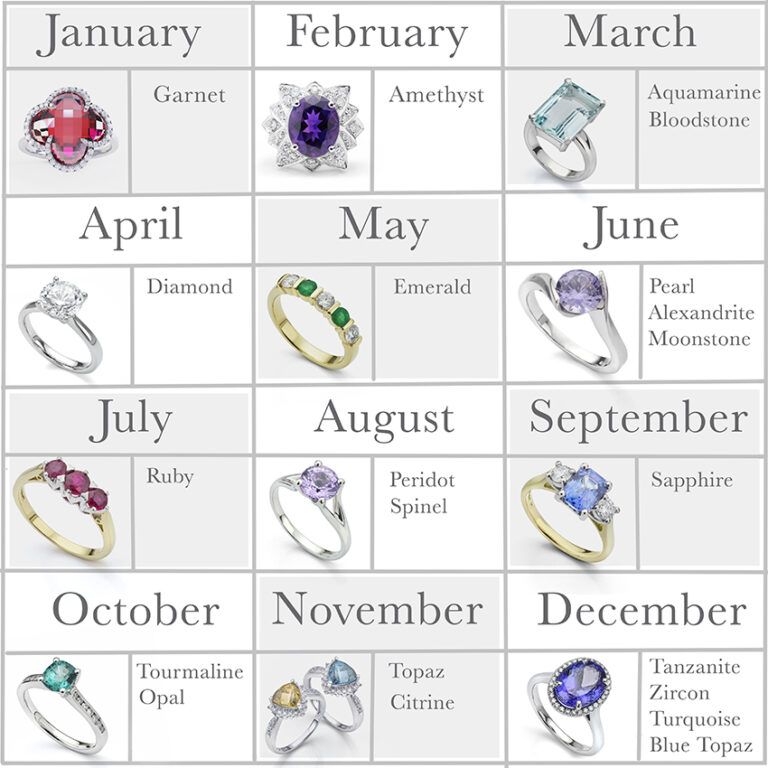 Mothers Rings - A Gemstone Guide to Mother's Day Rings