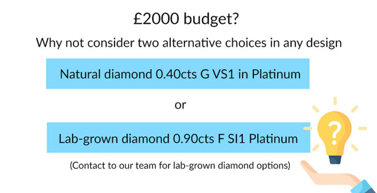 The Average Price of an Engagement Ring in 2022