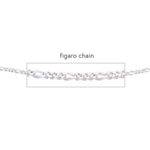 Guide To Jewellery Chain - Featuring Length And Chain Types