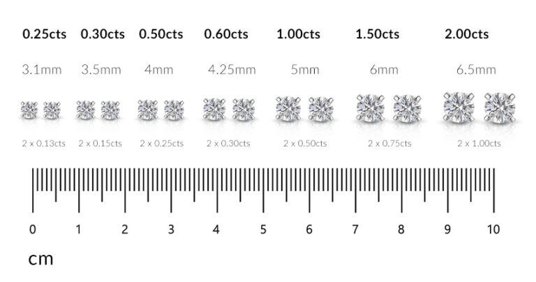 A Guide to April Birthstone - Diamond