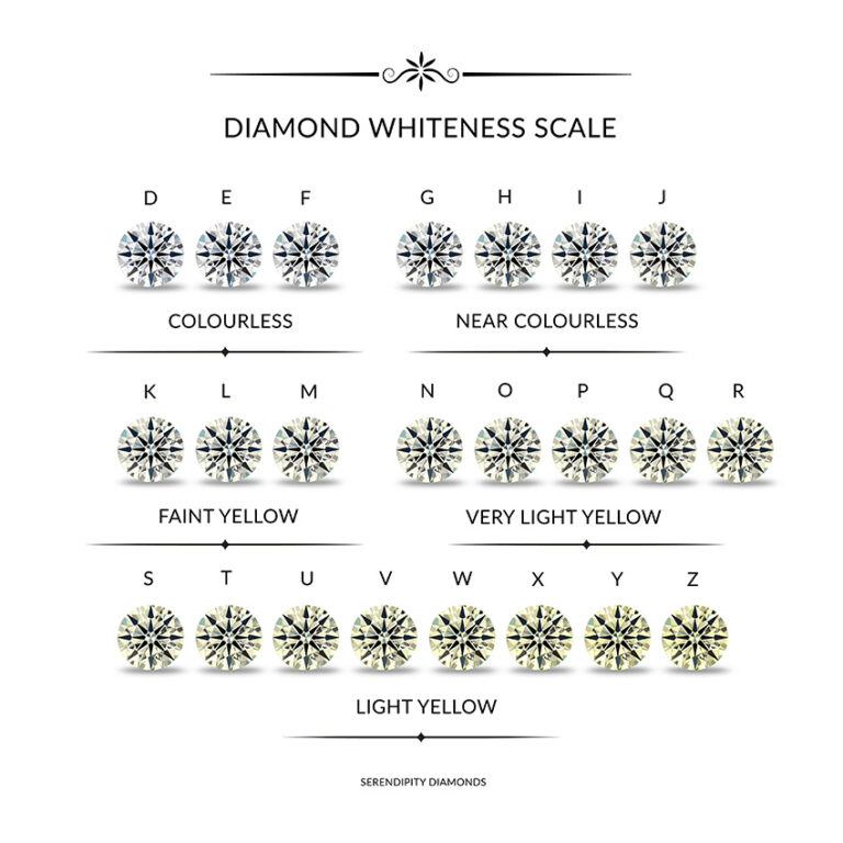 Diamond Whiteness - Learn About Diamond Colour in 5 Minutes