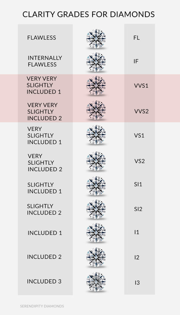 VVS Diamonds. What Does VVS1 Stand for in Diamond Grading?